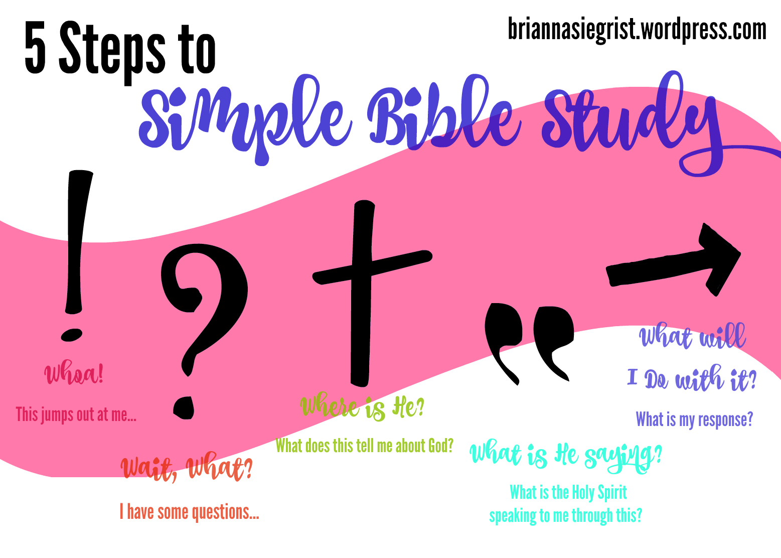 The Simple Study Method